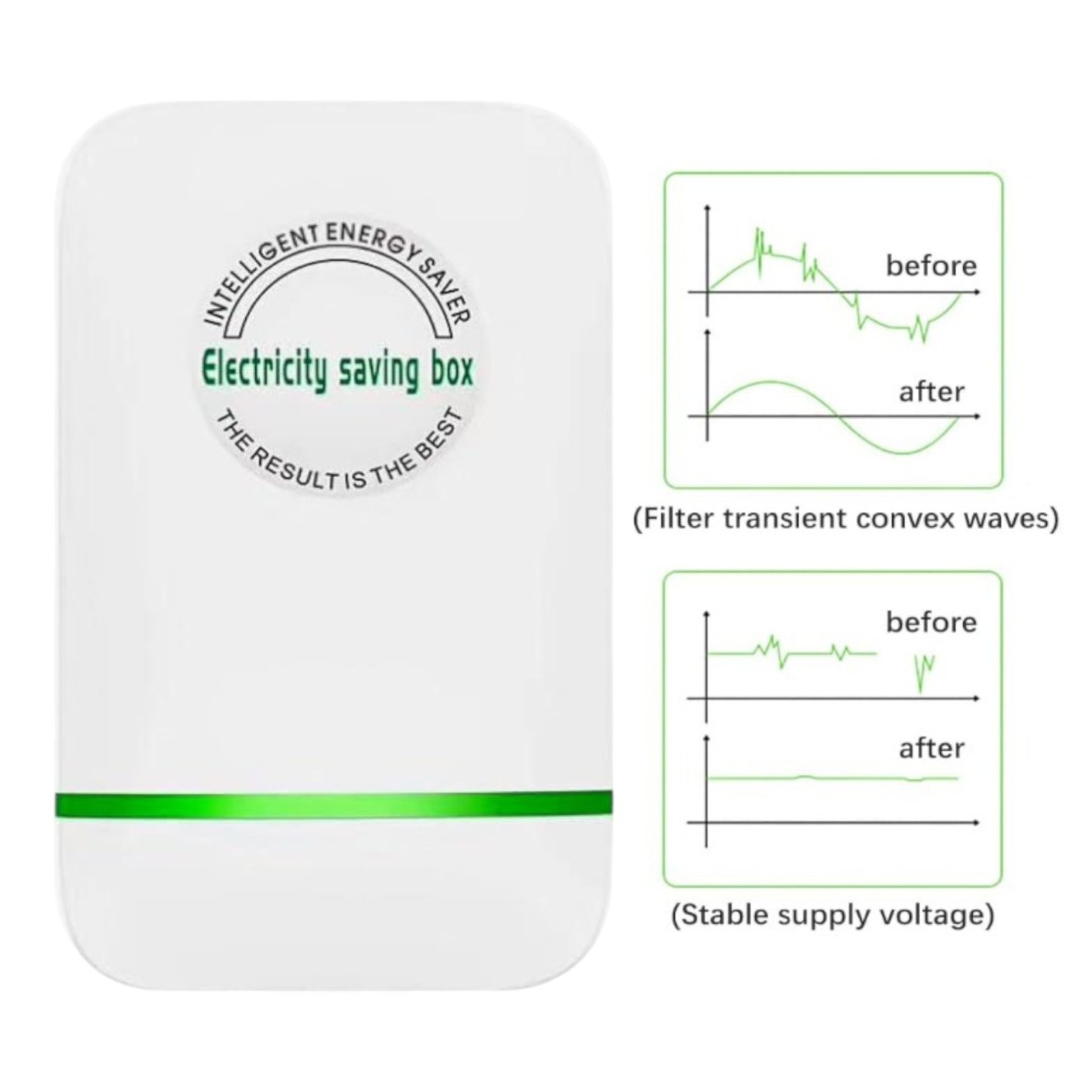 30kW Smart Energy Saver Device - Electro Dynamics